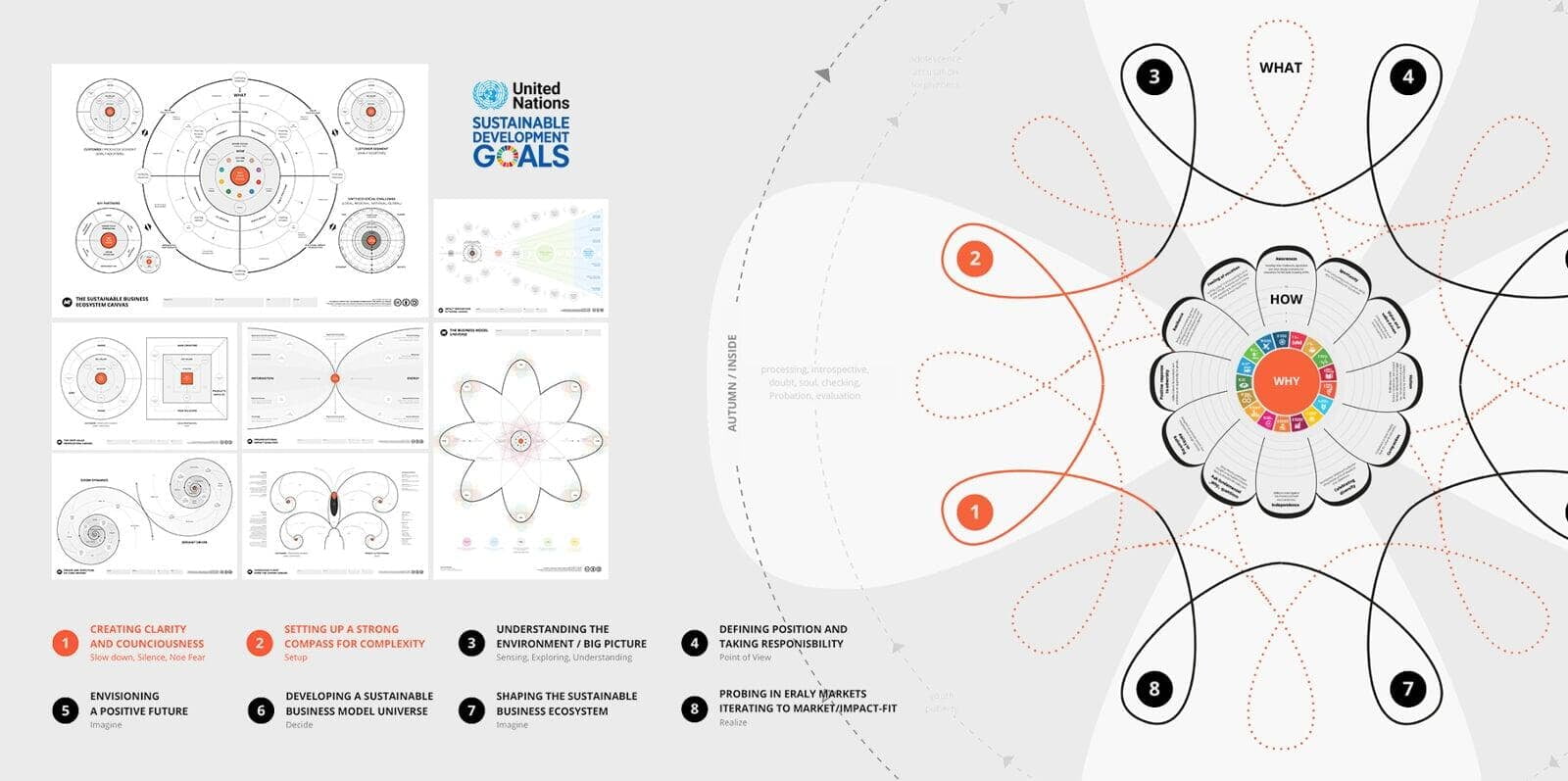 Holistic Impact Innovation Cycle